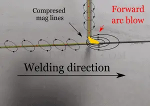 The Welding Arc Blow Guide: Causes, Defects, Remedies - WeldPundit