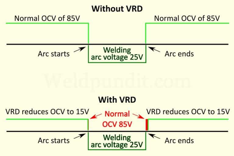 Voltage Reduction Device (VRD) in Welding: Beginner’s Guide - WeldPundit