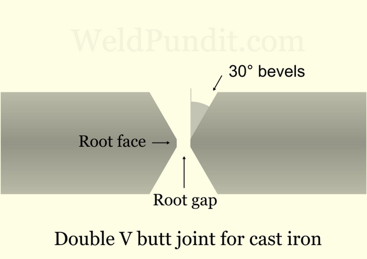 How to MIG Weld Cast Iron: And How to Skip Preheating