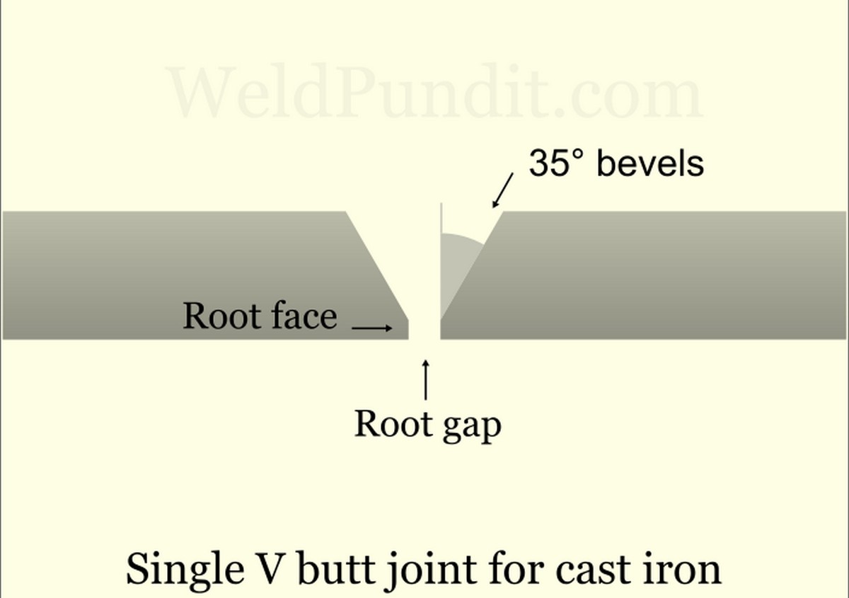 How to MIG Weld Cast Iron: With and Without Preheating